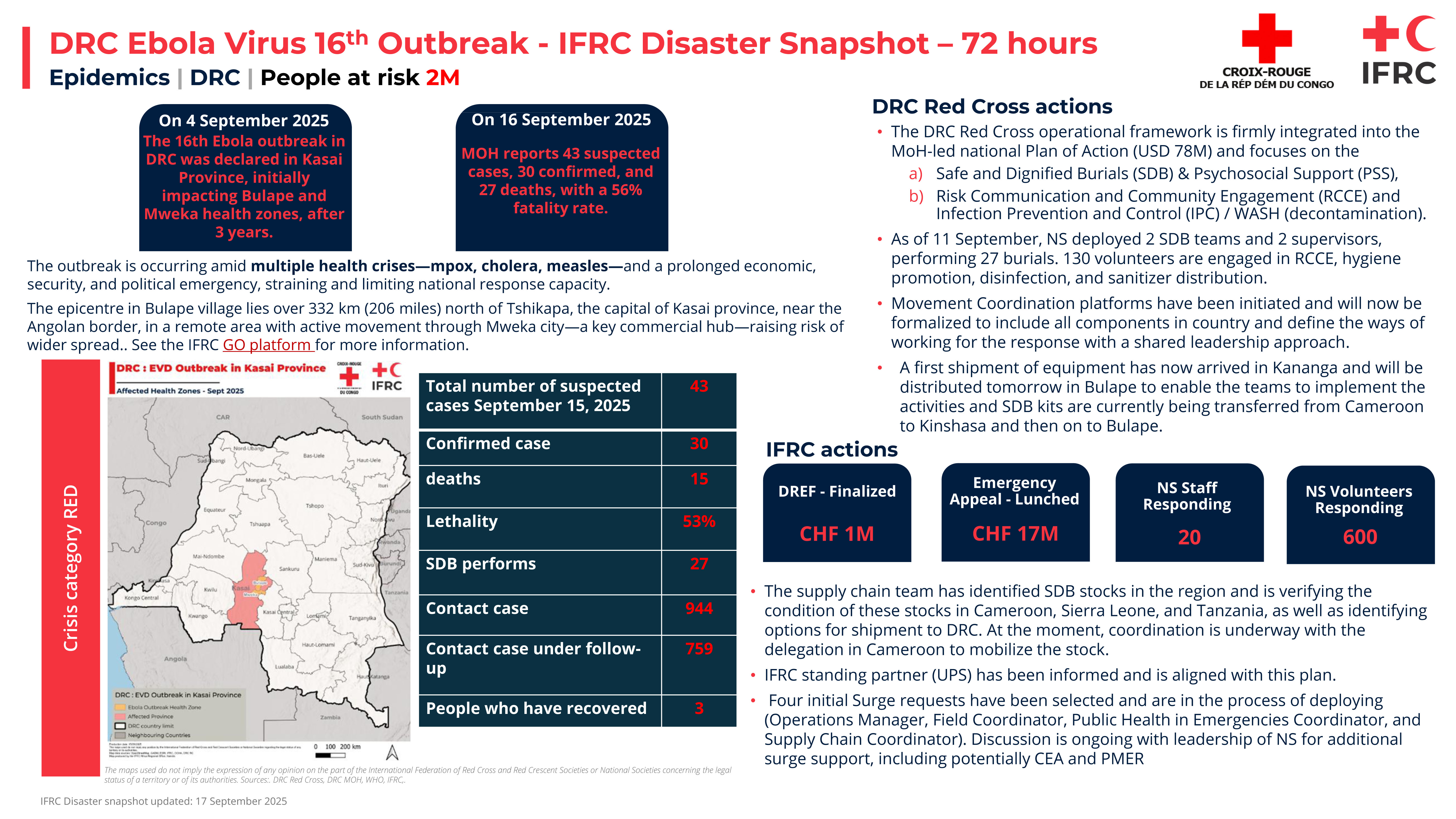 IFRC GO